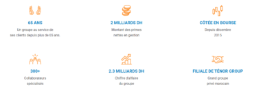 AFMA - Assurance Conseil et Courtage Maroc - 212Assurances - Le site d ...