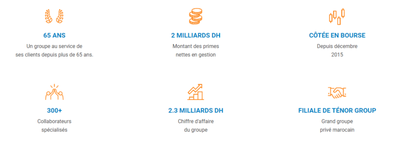 AFMA - Assurance Conseil et Courtage Maroc - 212Assurances - Le site d ...