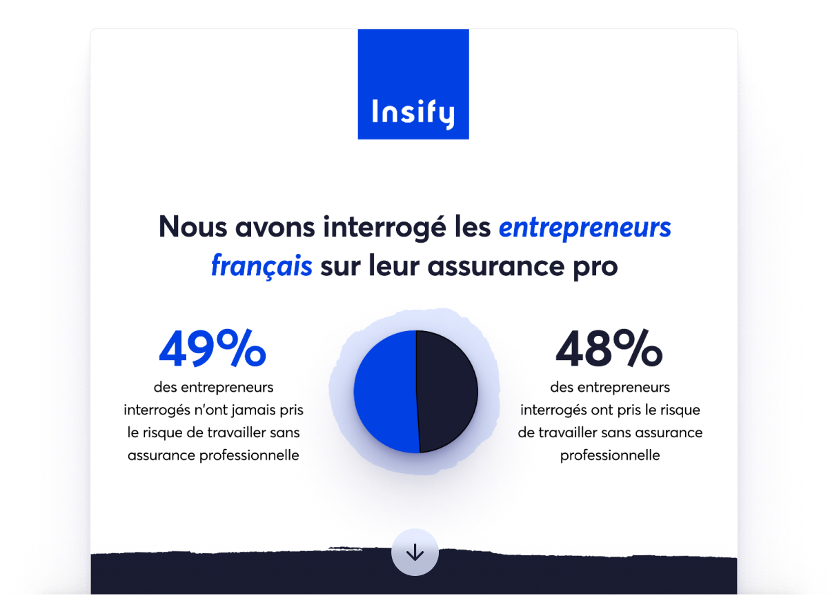 Entrepreneurs et assureurs sont-ils amis? - 212Assurances - Le site d ...